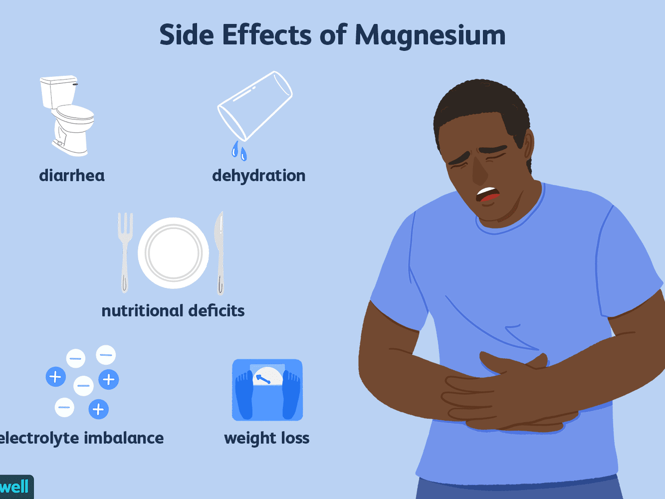 What are the side effects of excess magnesium?