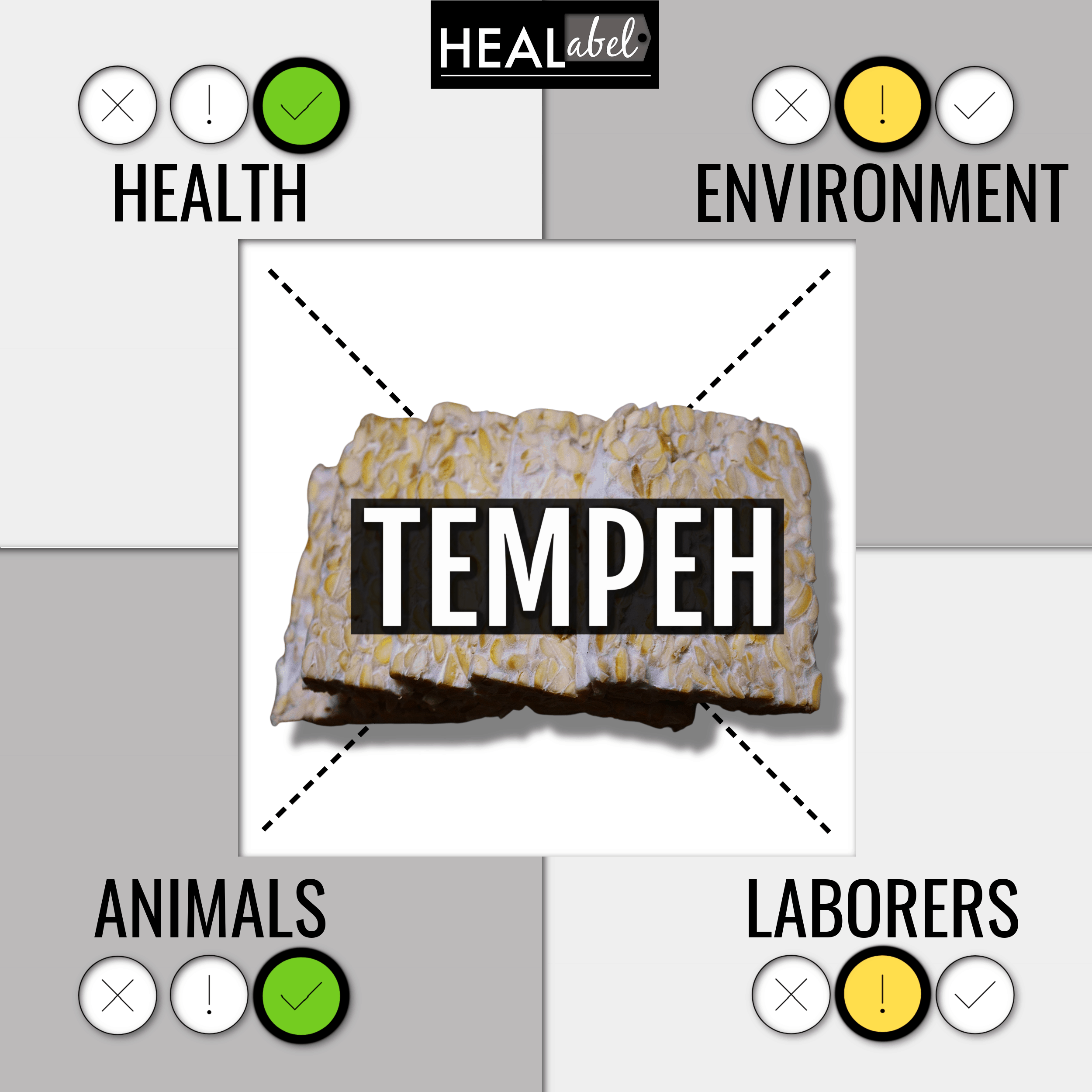 What are the side effects of tempeh?