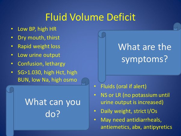 What are the signs and symptoms of fluid volume deficit?