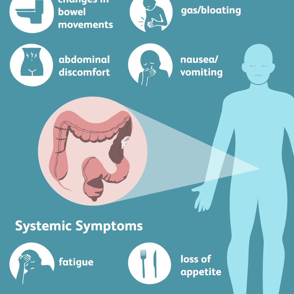 What are the signs of bowel problems?