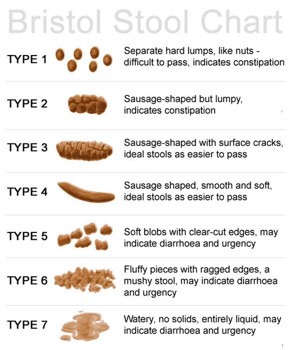 What are the signs of constipation?