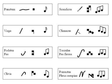 What are the similarities and differences between medieval and Renaissance music?