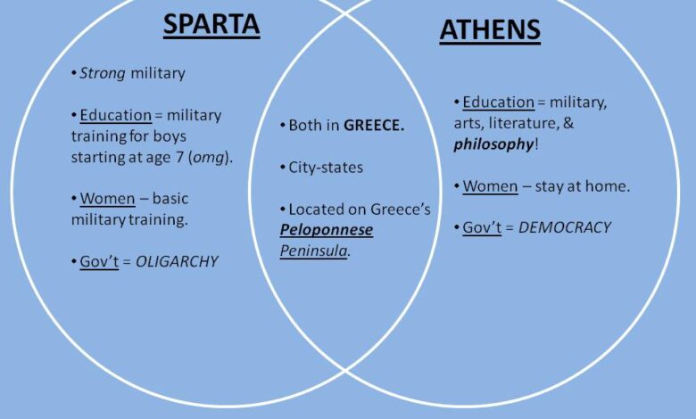 What are the similarities between the Spartans and Macedonians?