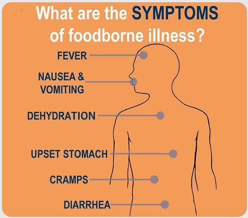 What are the six signs of food poisoning?