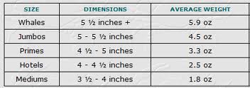 What are the sizes of soft shell crabs?