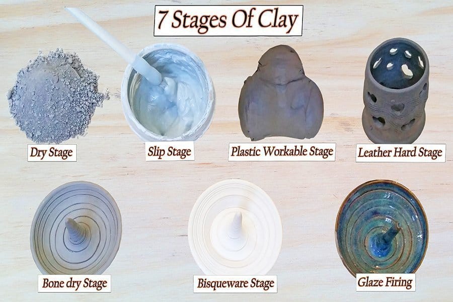 What are the stages of firing in ceramics?