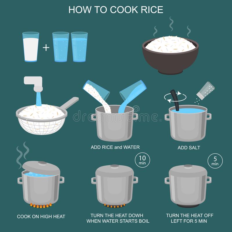 What are the steps for cooking rice?