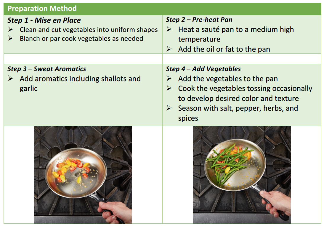 What are the steps in the procedure for pan frying vegetables?