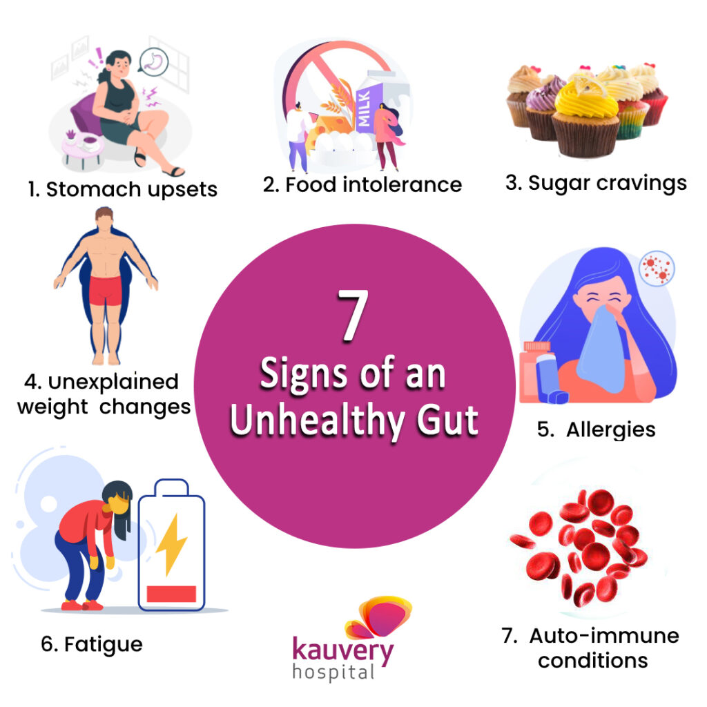 What are the symptoms of bad gut bacteria?