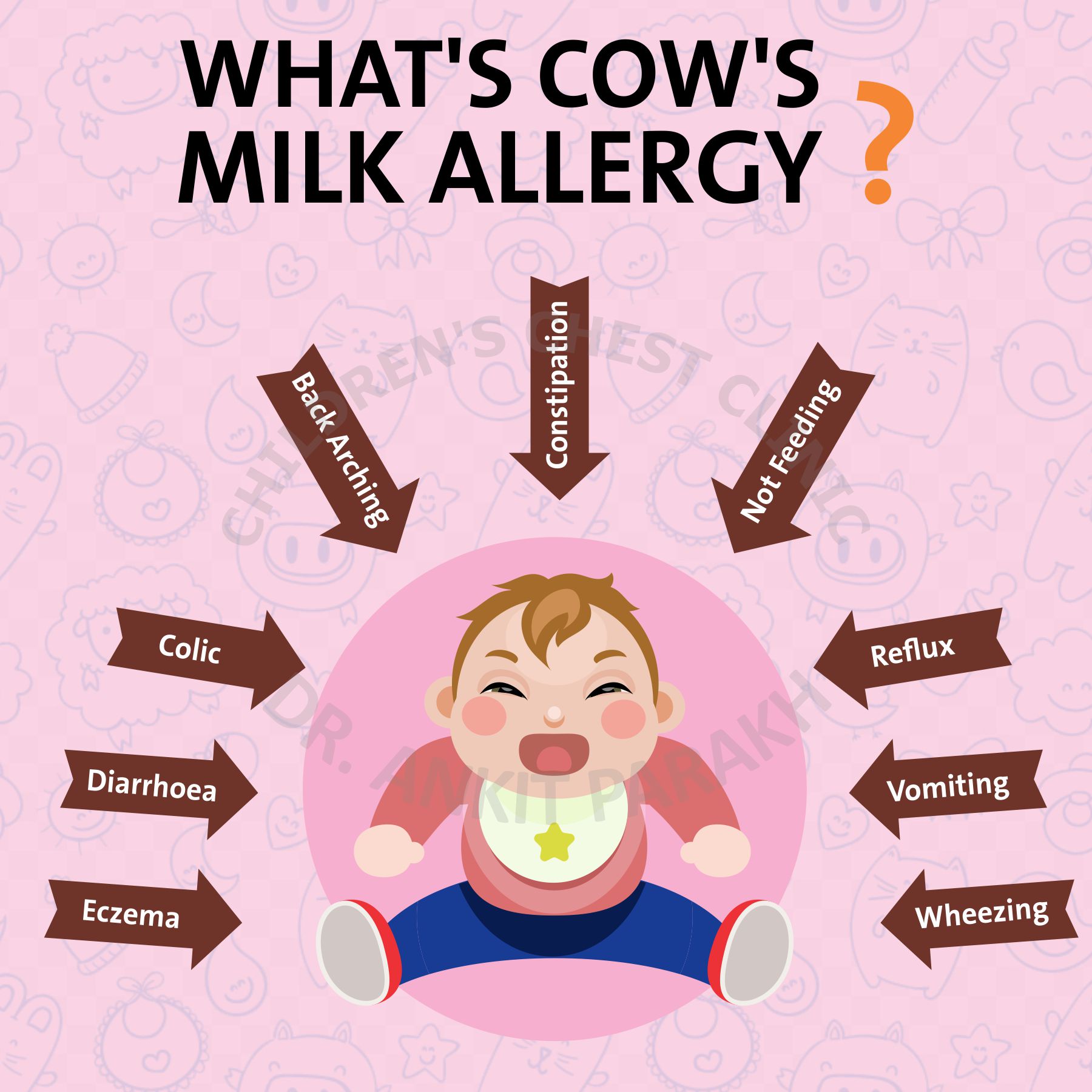 What are the symptoms of being allergic to cow milk?