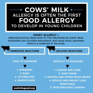 What are the symptoms of dairy allergy in runners?