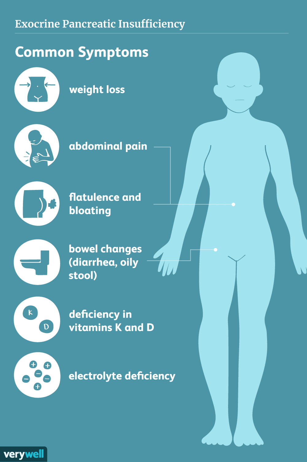 What are the symptoms of enzyme deficiency?