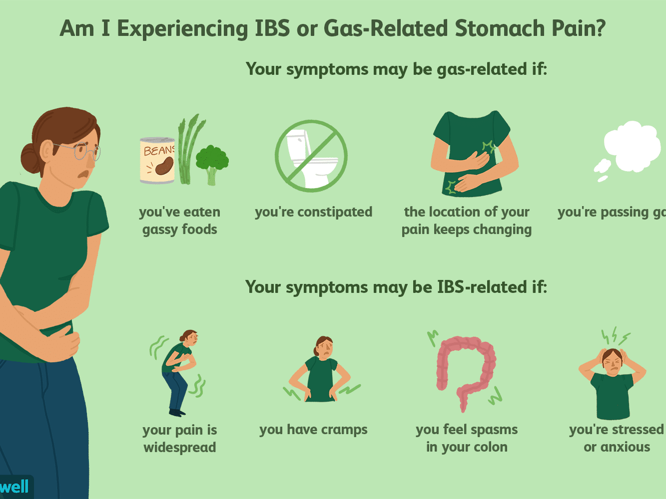 What are the symptoms of gas in the digestive tract?
