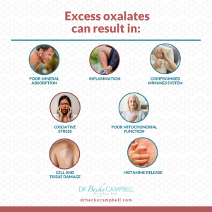 What are the symptoms of high oxalates?