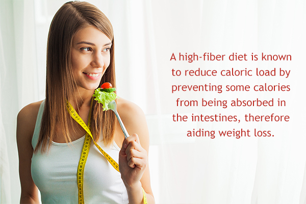 What are the symptoms of lack of Fibre?