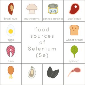 What are the symptoms of lack of selenium?