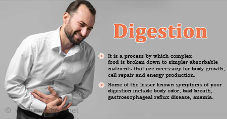 What are the symptoms of poor digestion?