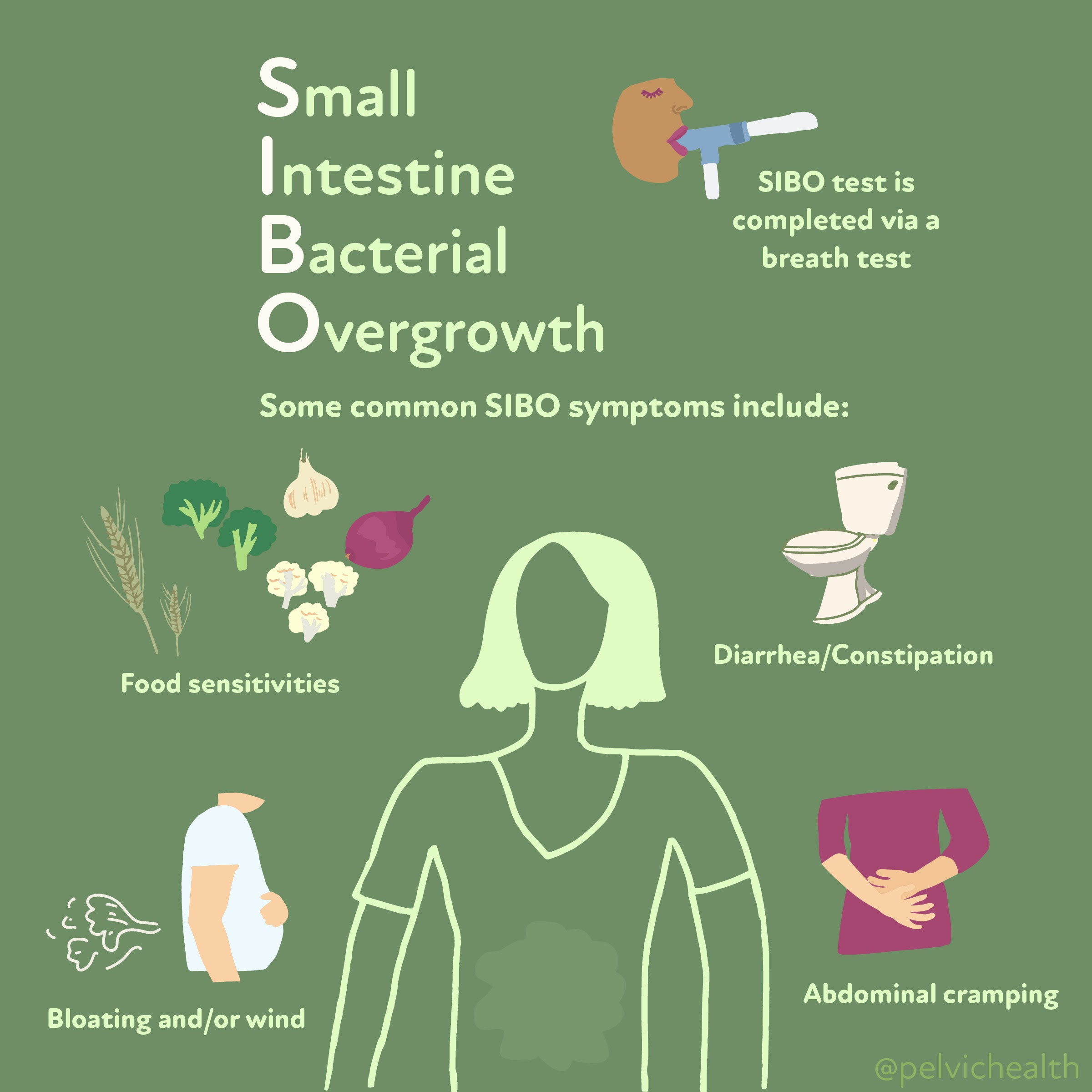 What are the symptoms of small bowel bacterial overgrowth?