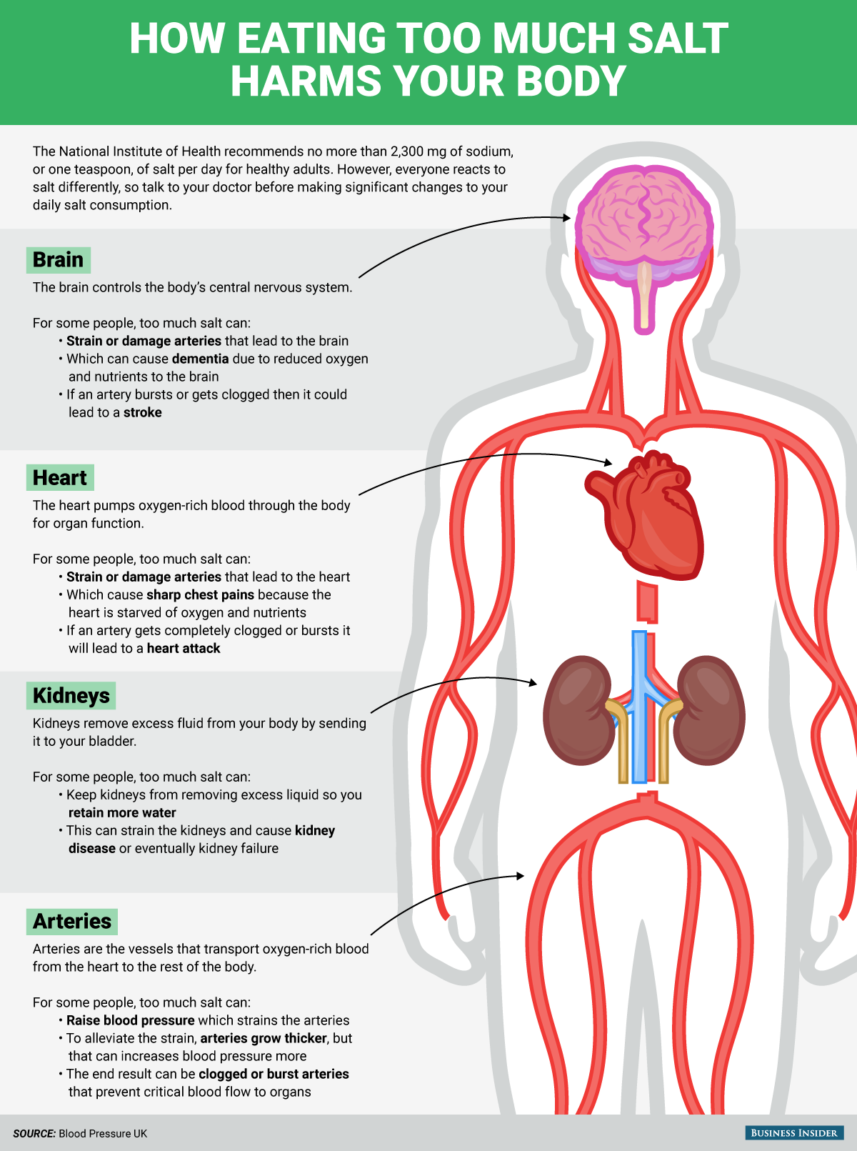 What are the symptoms of too much sodium in your body?