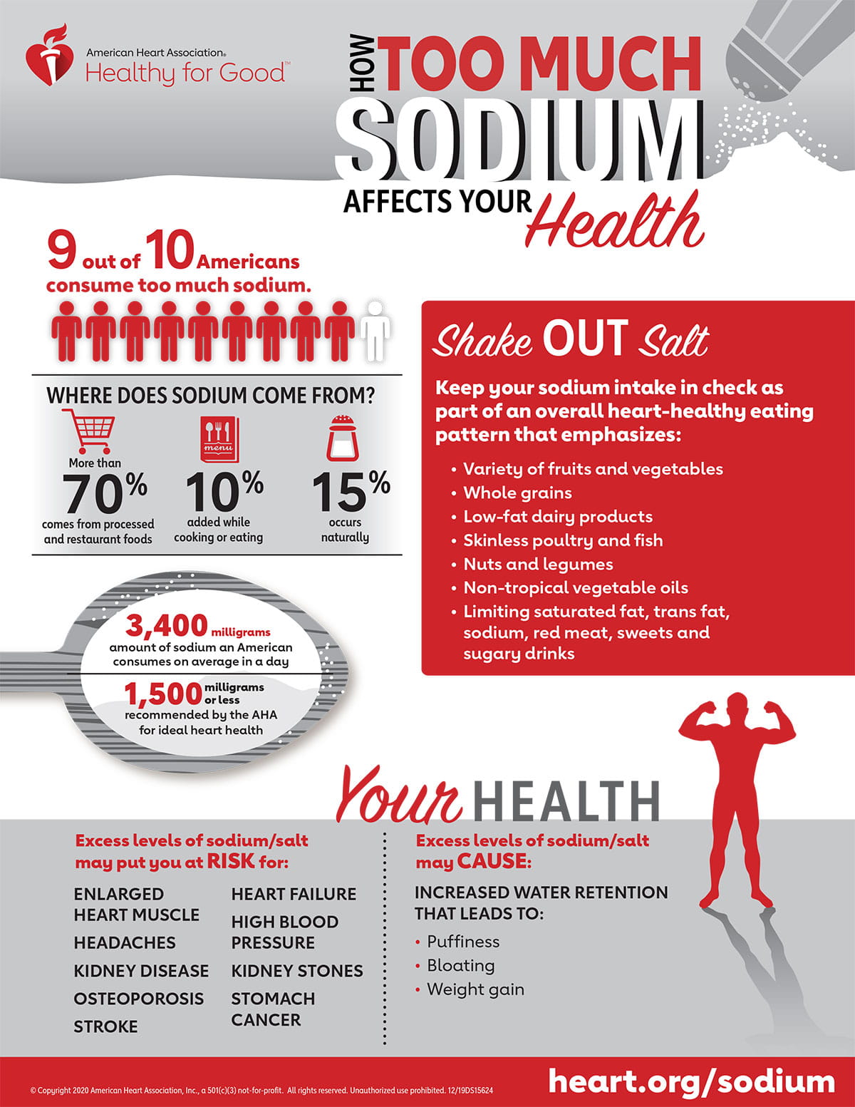 What are the symptoms of too much sodium?