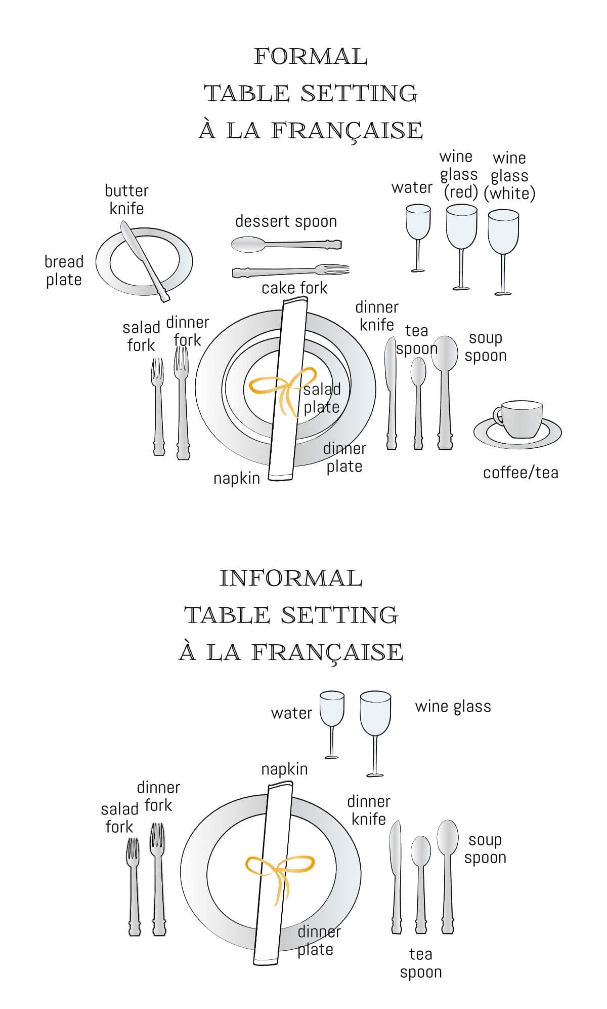 What are the table manners in France?