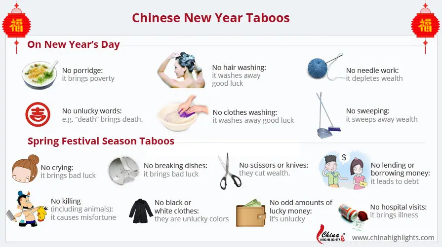 What are the taboos in Chinese culture?
