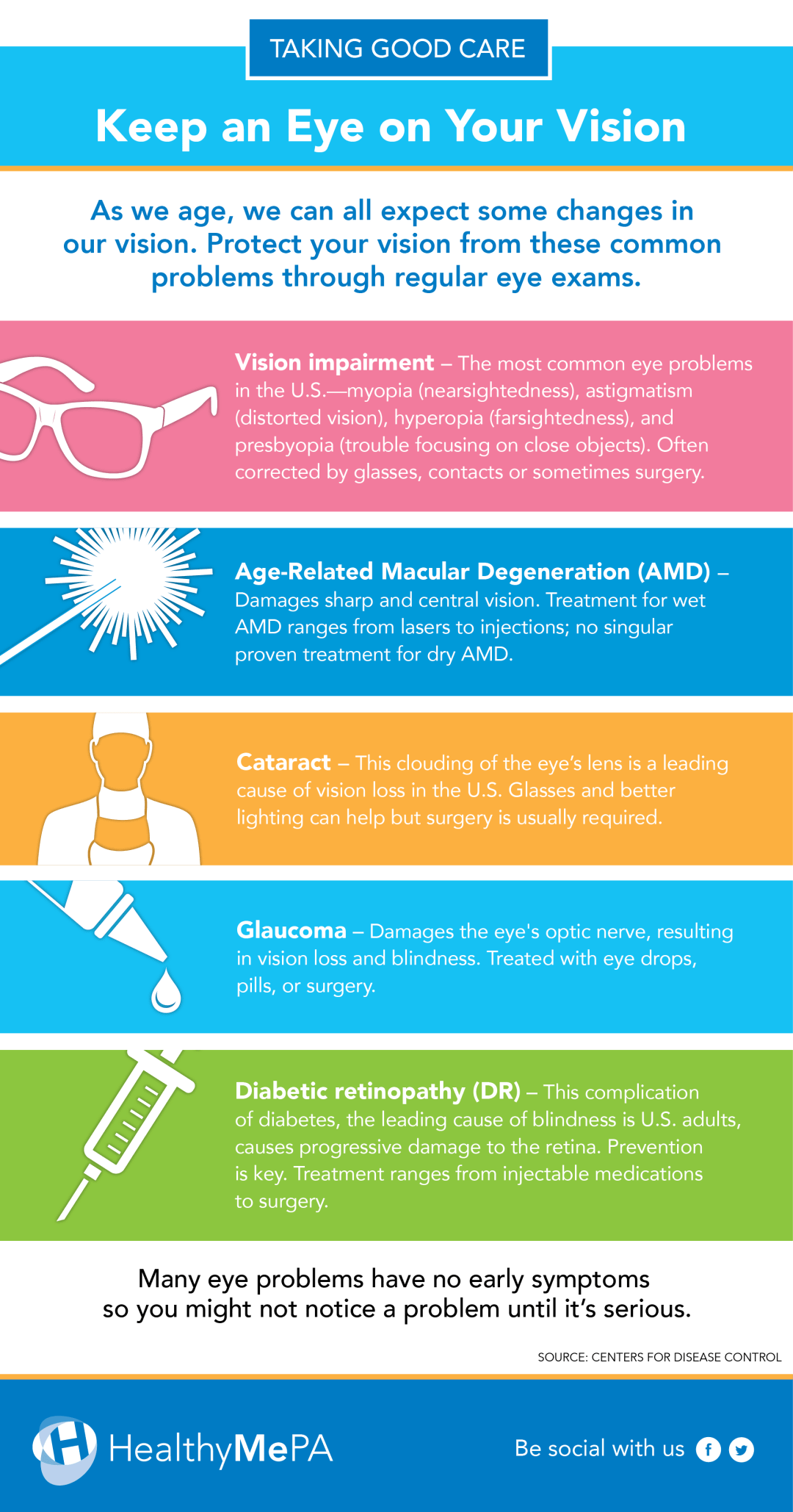 What are the three most common vision problems?