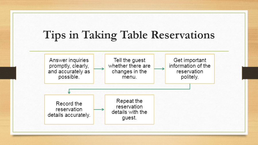 What are the tips in taking reservations?