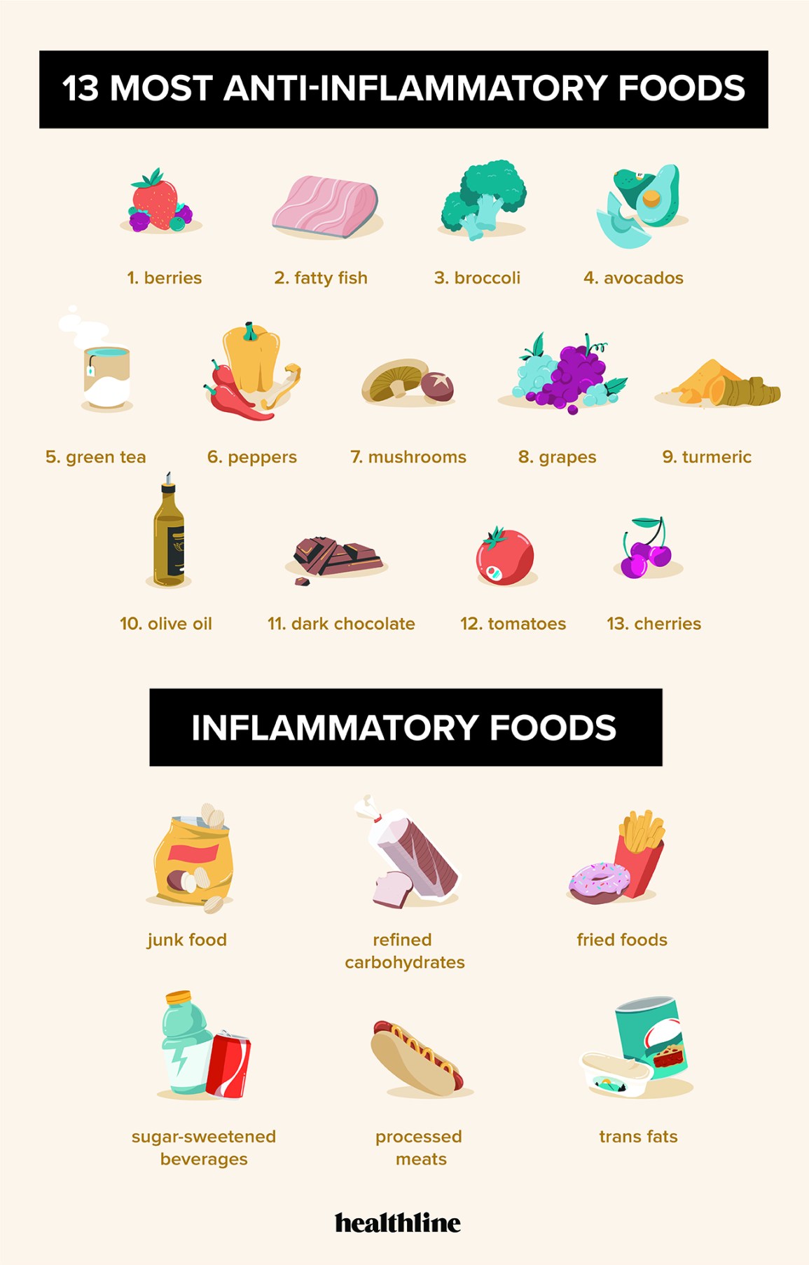What are the top 10 inflammatory foods?