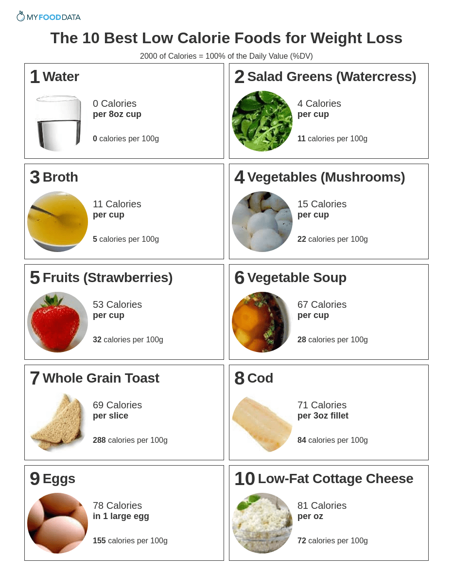 What are the top 10 low calorie foods?