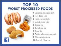 What are the top 10 processed foods?