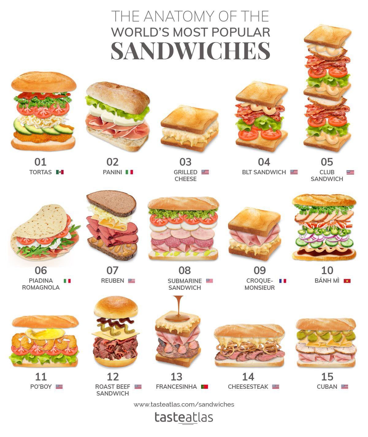 What are the top 10 sandwiches?