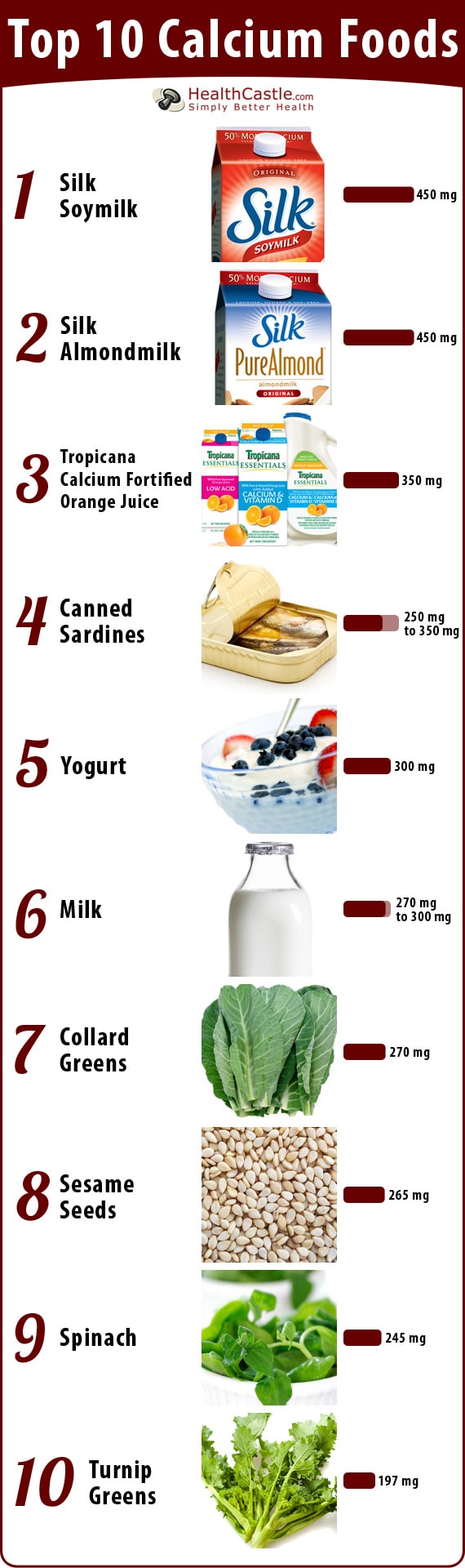 What are the top 3 sources of calcium?