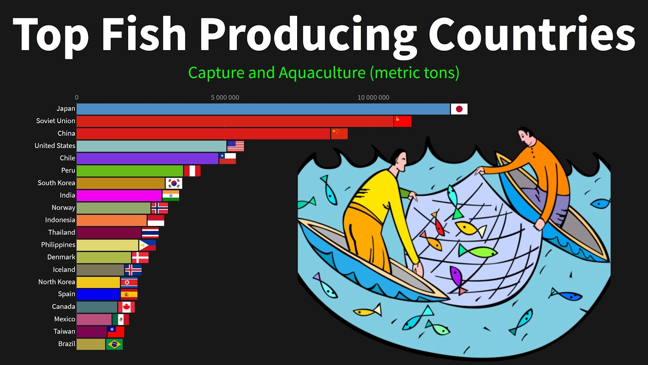 What are the top 5 fish farming countries?