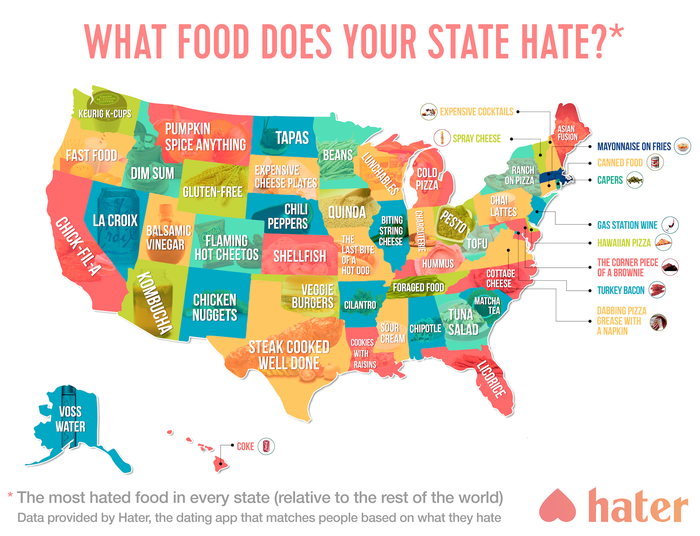 What are the top three most hated foods in America?