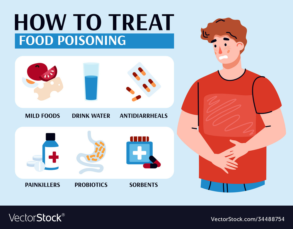 What are the treatment options for shellfish poisoning?