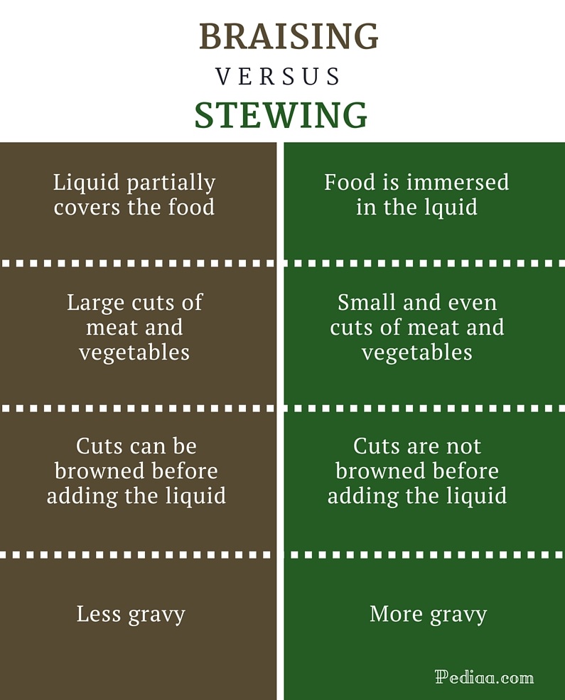 What are the two main differences between stewing and braising?