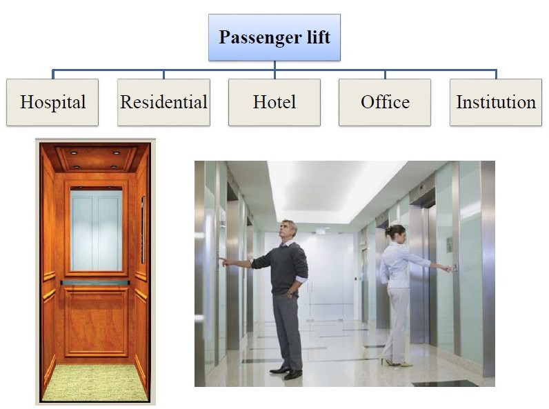 What are the two most common types of lifts?