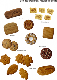 What are the two types of biscuits?