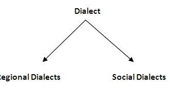 What are the two types of dialect?