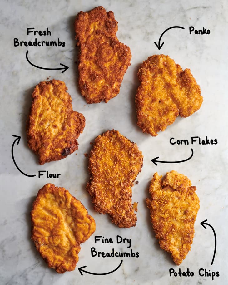 What are the types of breading?