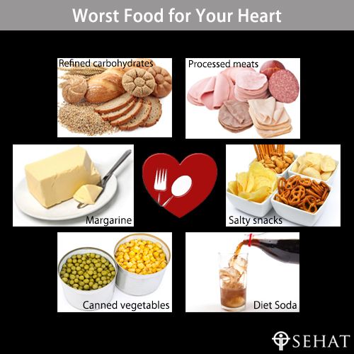 What are the Worst Foods for Your Heart?