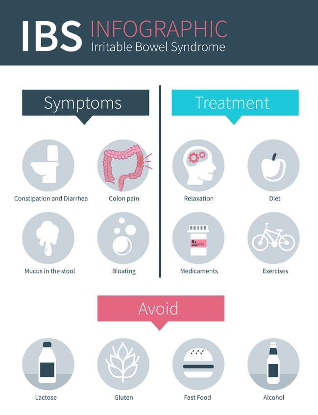 What are the worst symptoms of IBS?