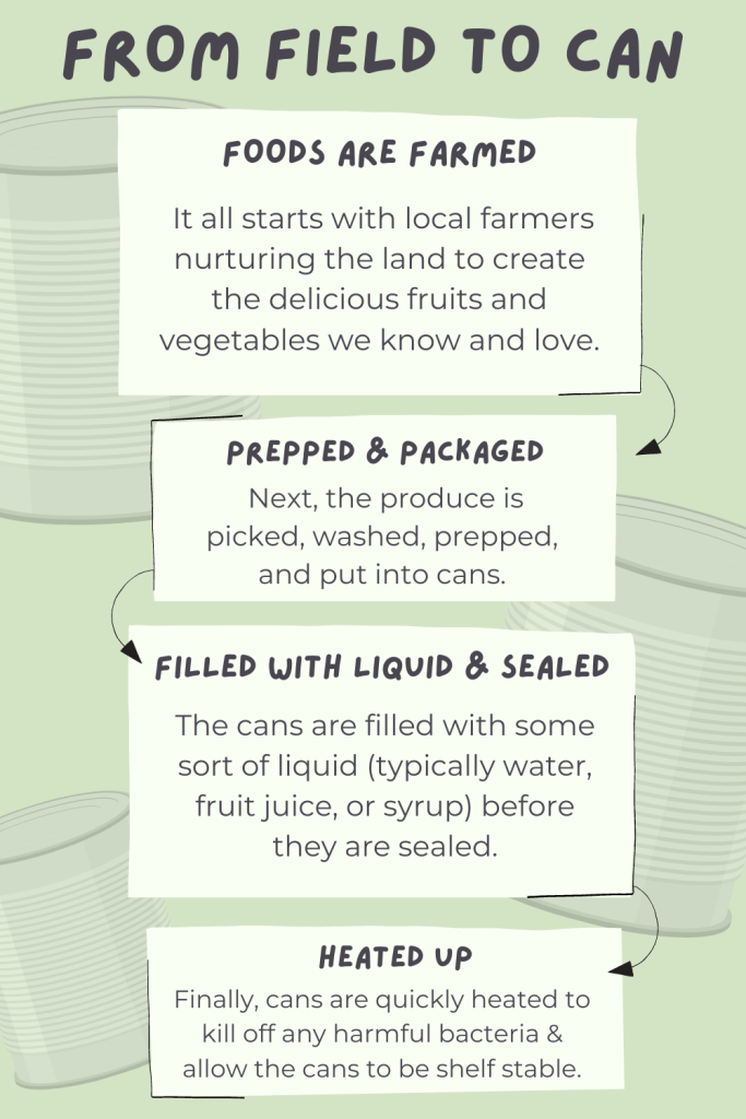 What are three major advantages of using canned vegetables?