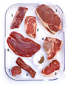 What are tiny steaks called?