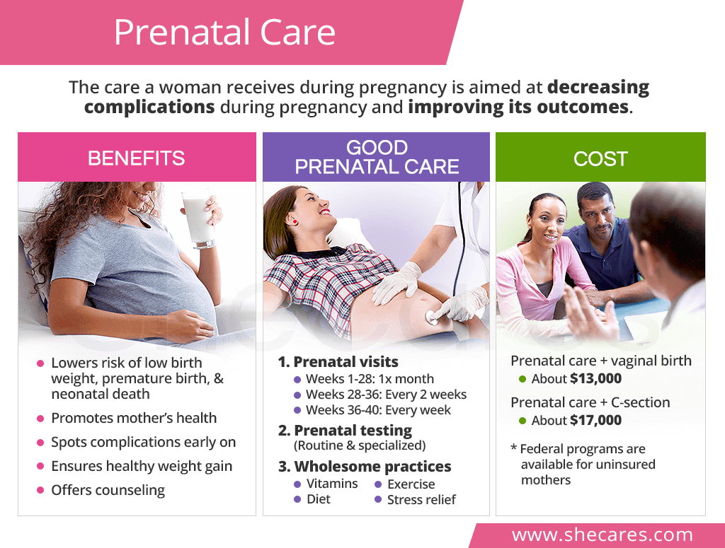 What are two components of good prenatal care?