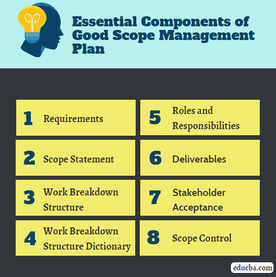 What are two key parts of scope management?