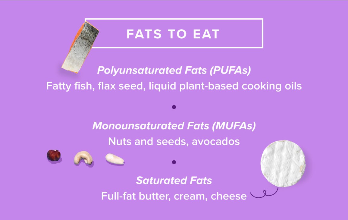 What are two reasons for fat important?