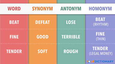 What are two words that are antonyms?