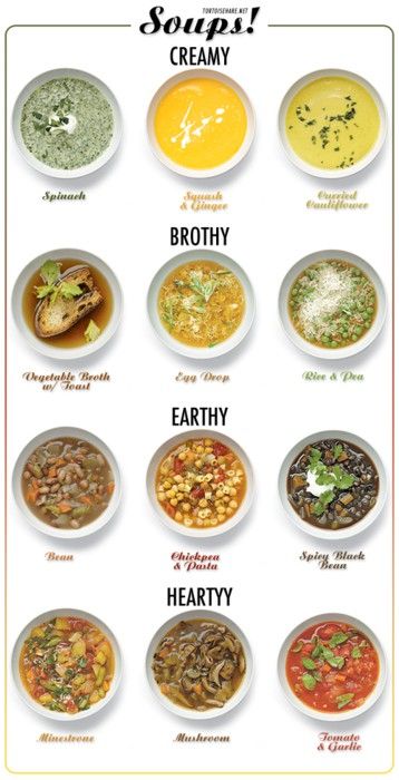 What are types of soup?